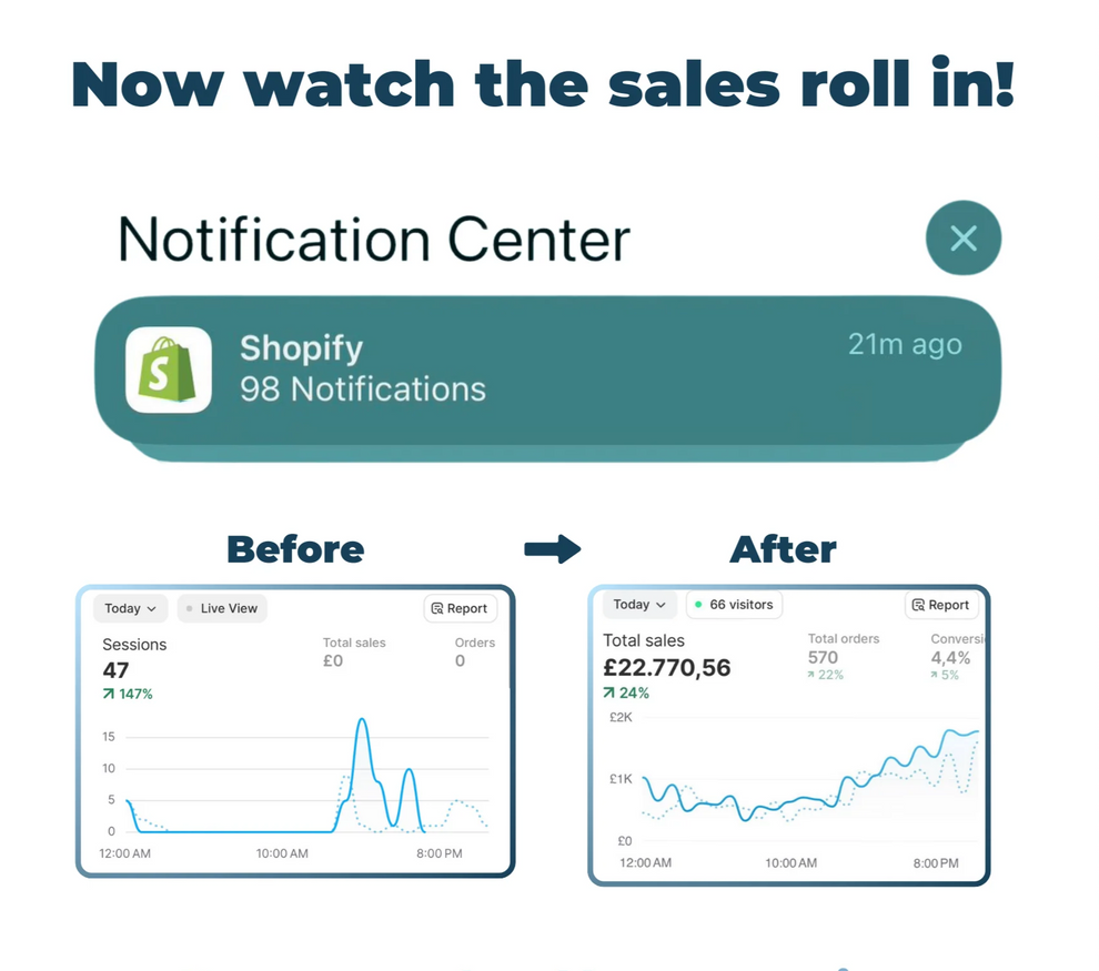 Shopify Snippet Liquid Codes – Ecommbuddies